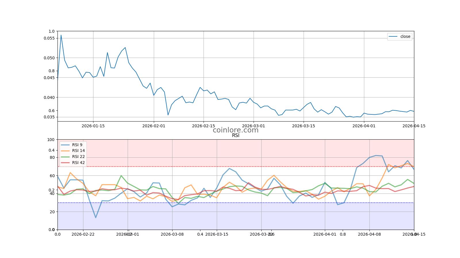 BORA RSI indicator