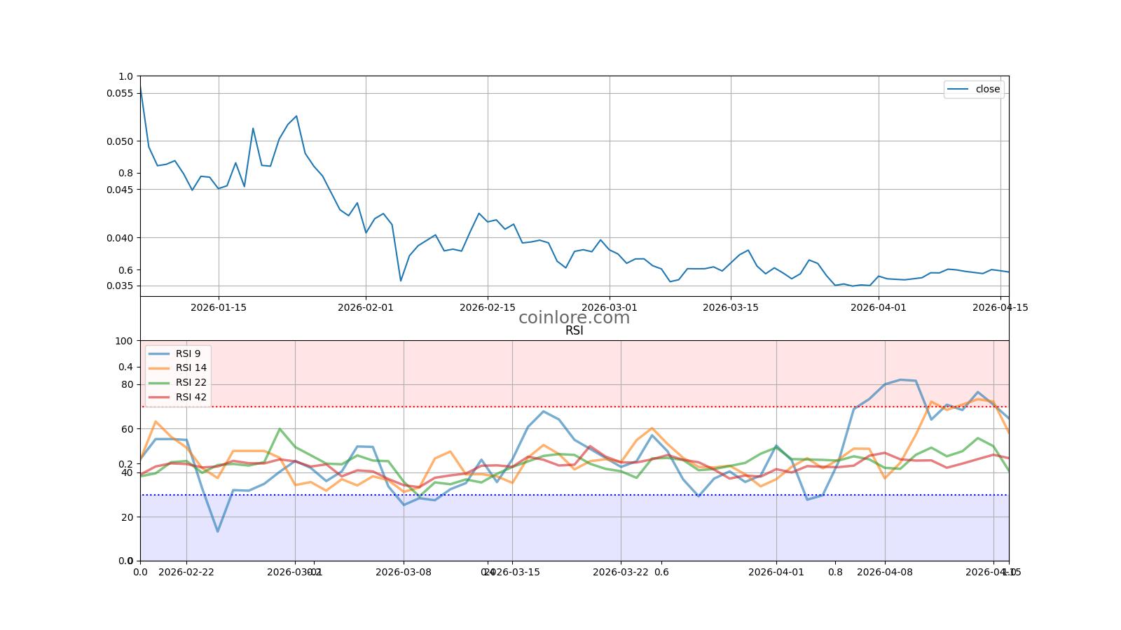 BORA RSI indicator