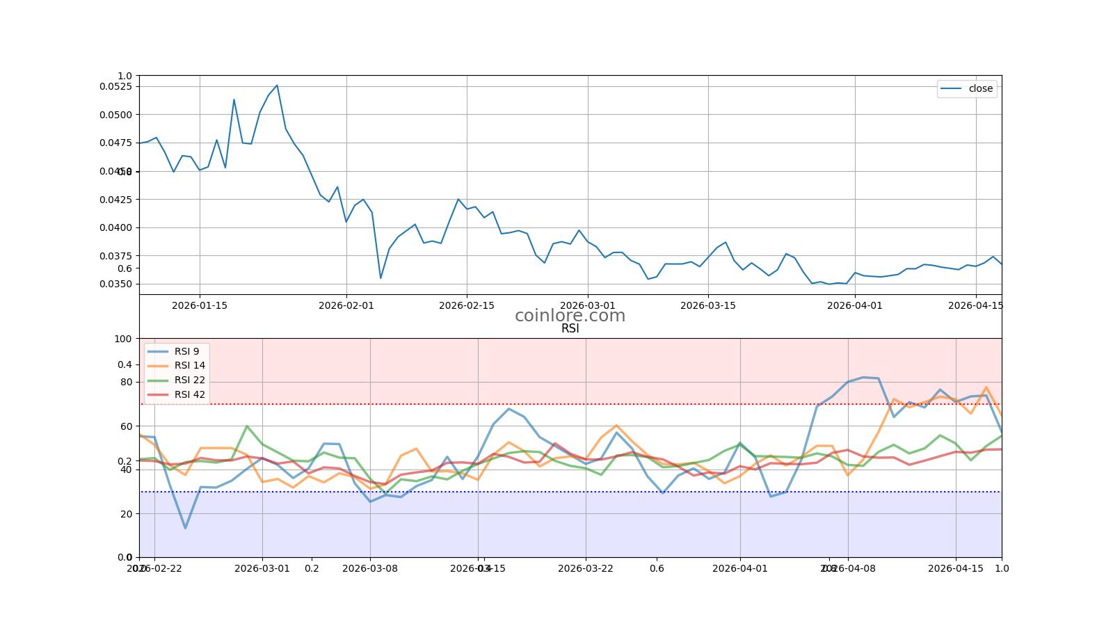 BORA RSI indicator