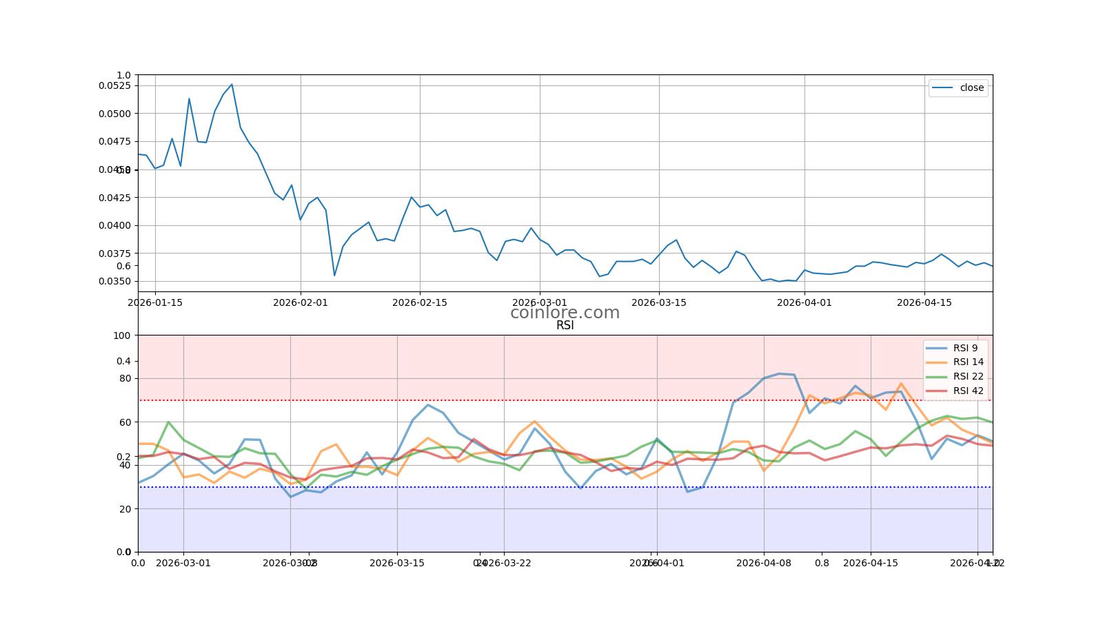 BORA RSI indicator