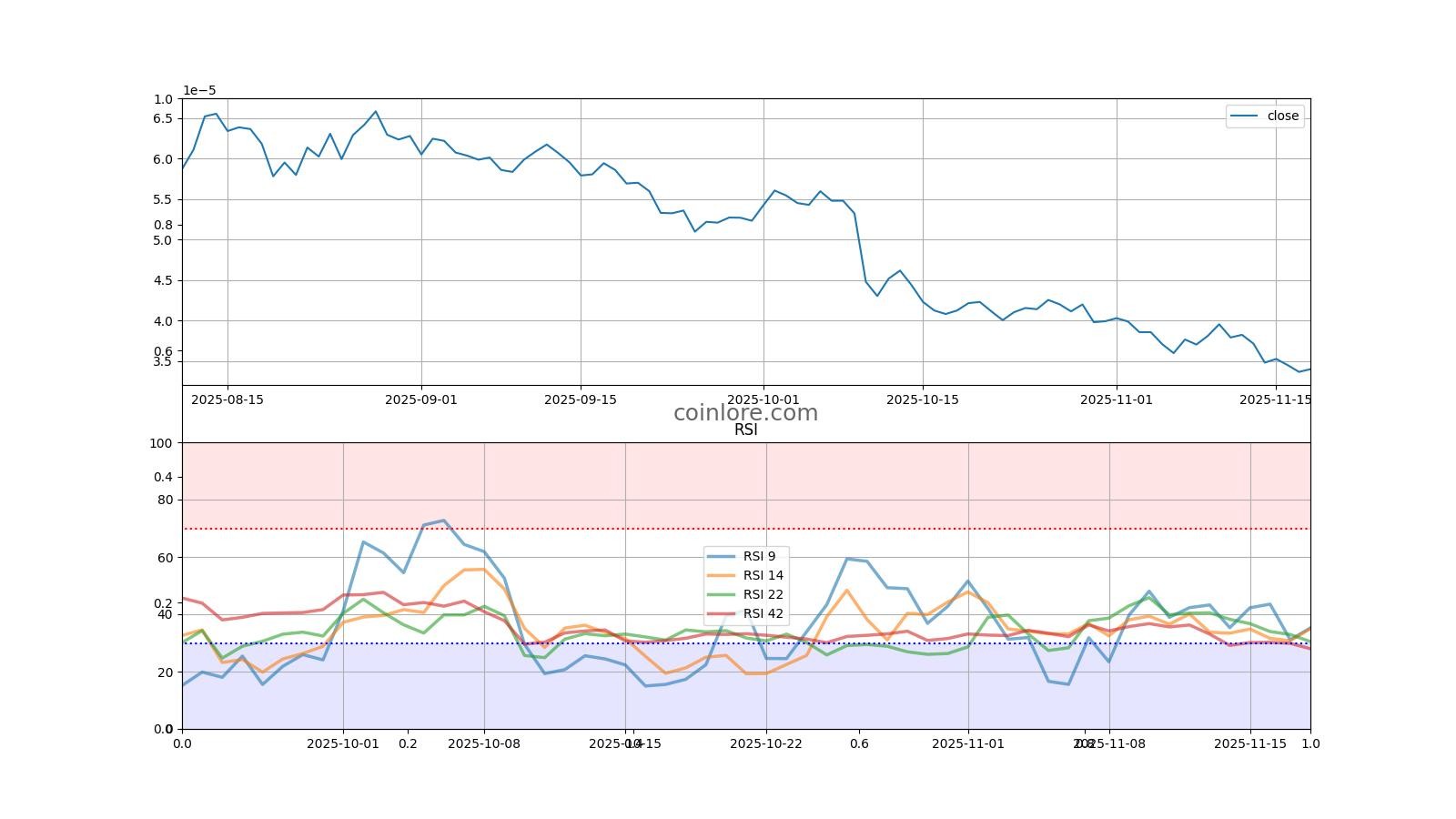 Boring Protocol RSI indicator
