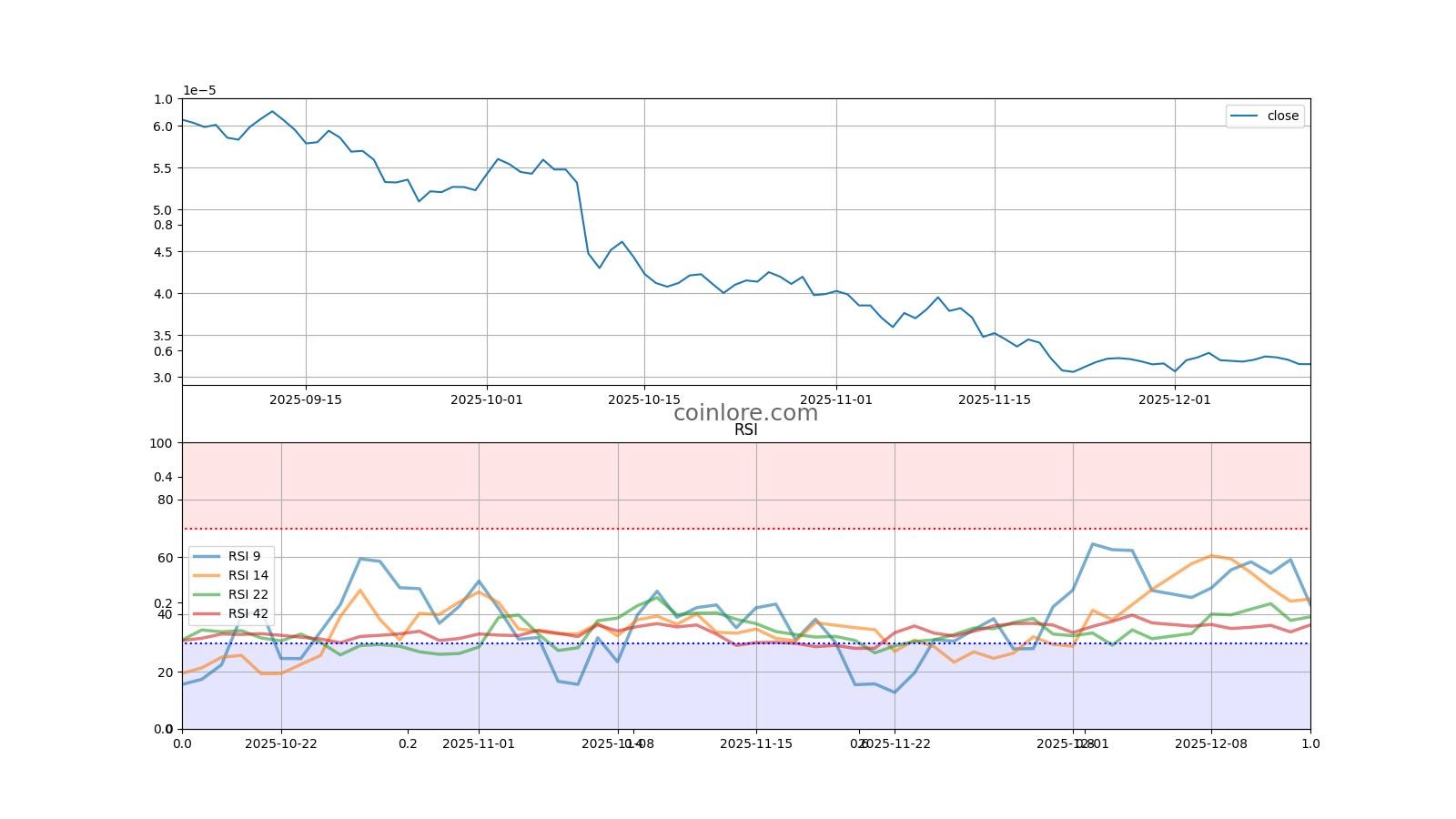 Boring Protocol RSI indicator