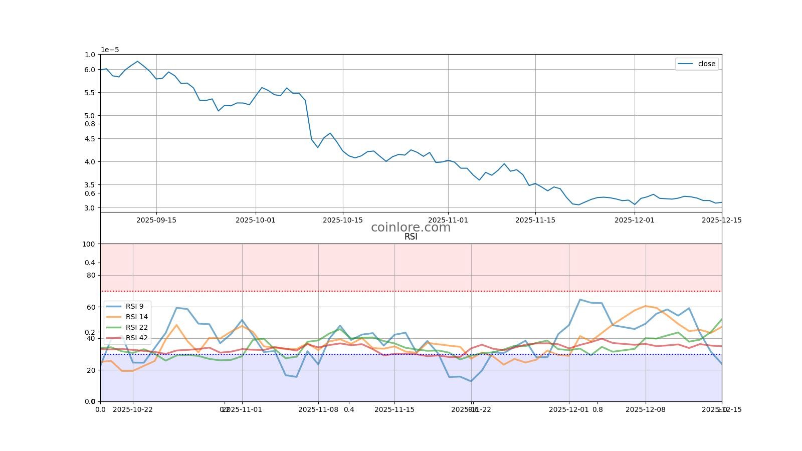 Boring Protocol RSI indicator