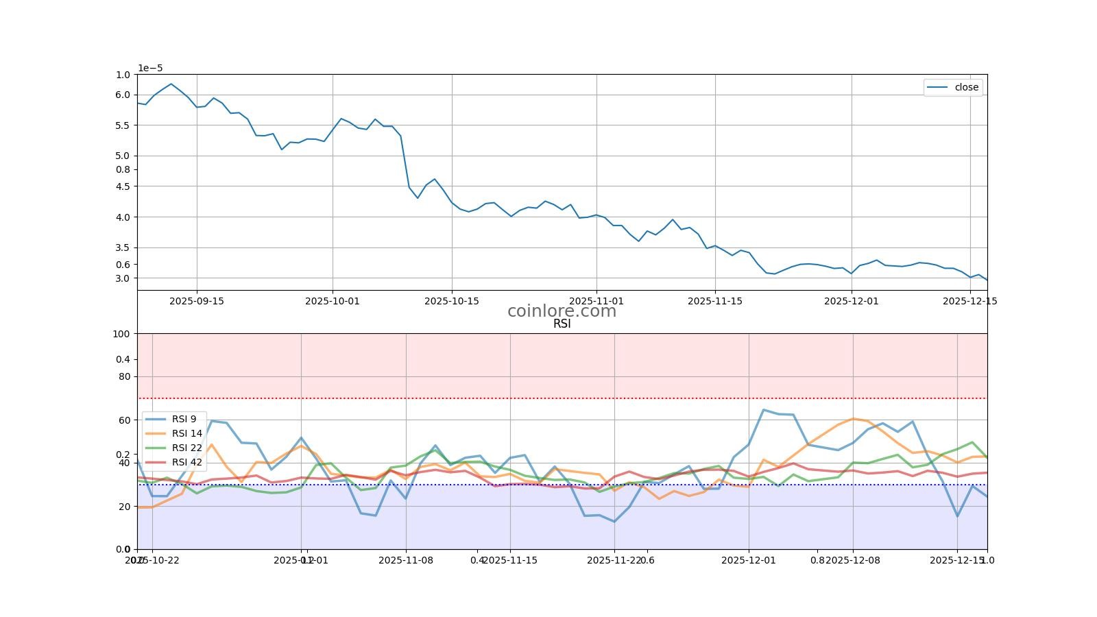 Boring Protocol RSI indicator