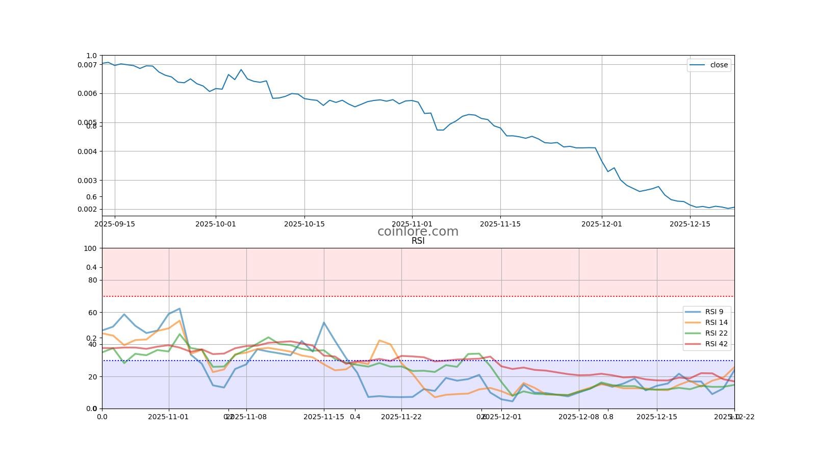 BOSAGORA RSI indicator