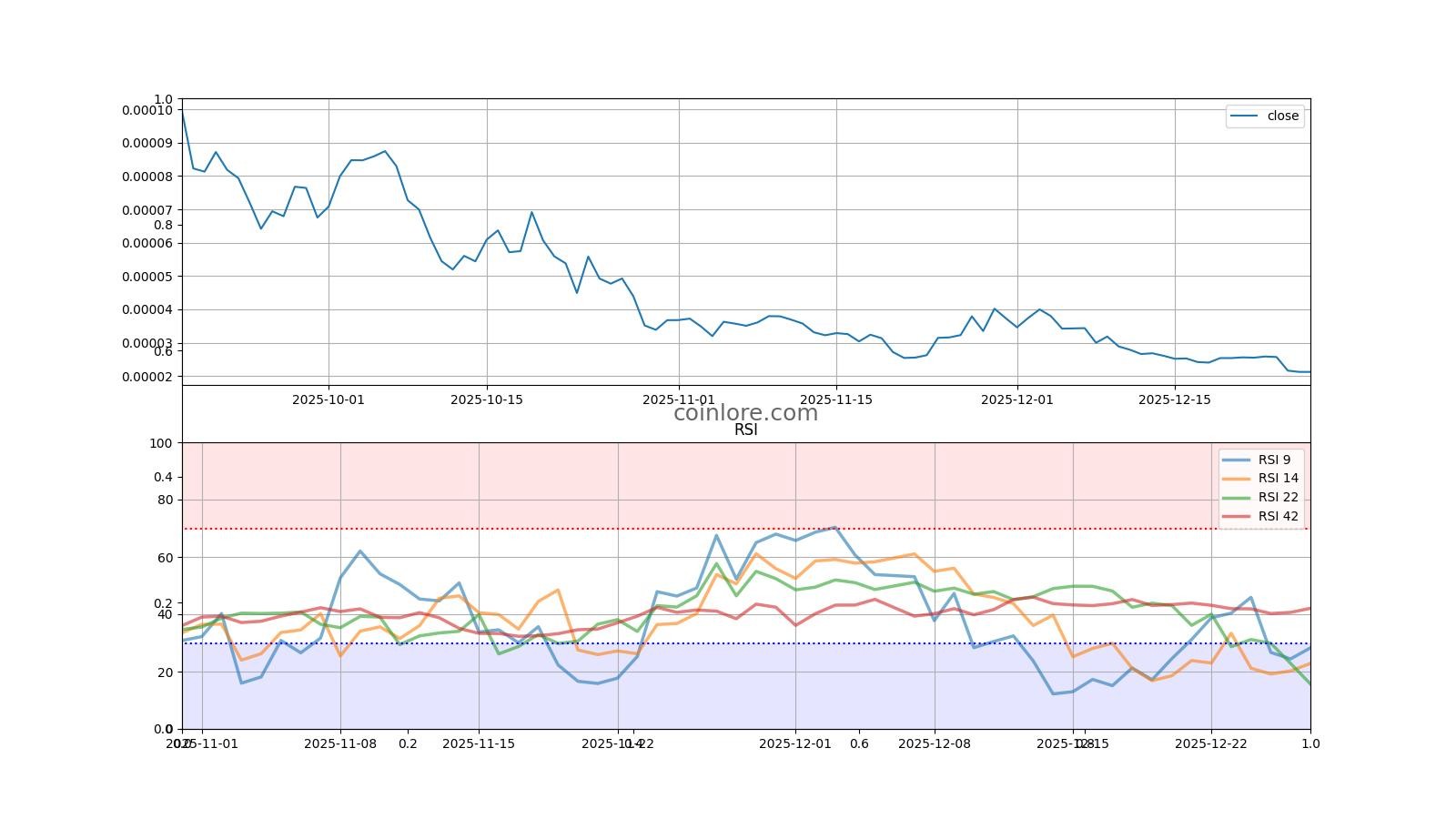 Boss Burger RSI indicator
