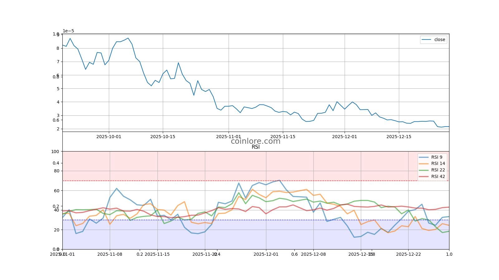 Boss Burger RSI indicator