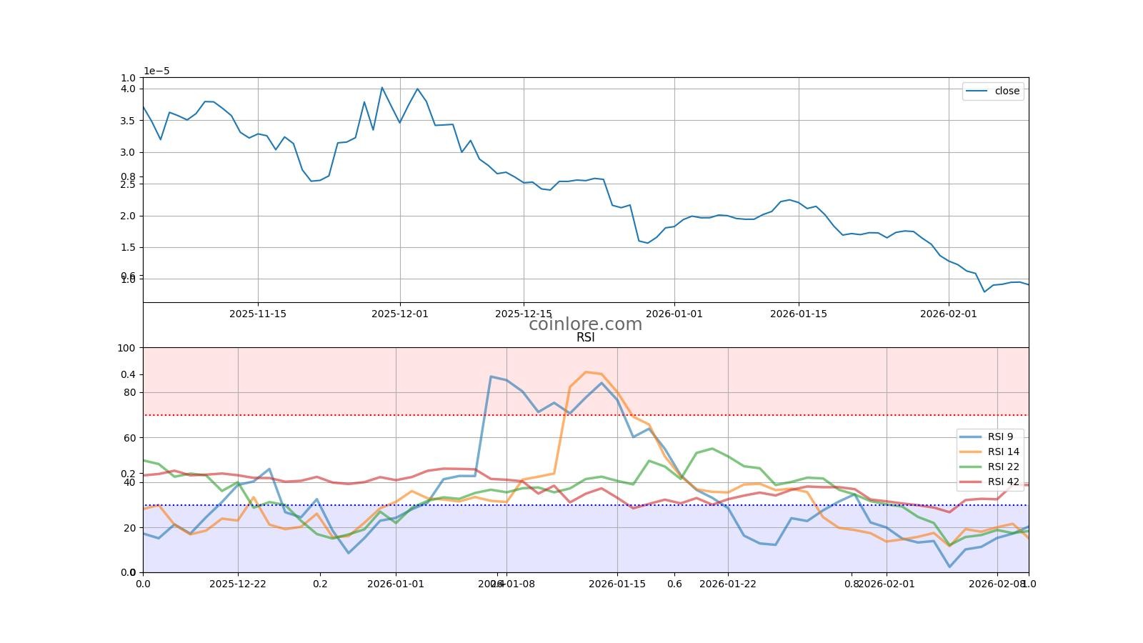Boss Burger RSI indicator