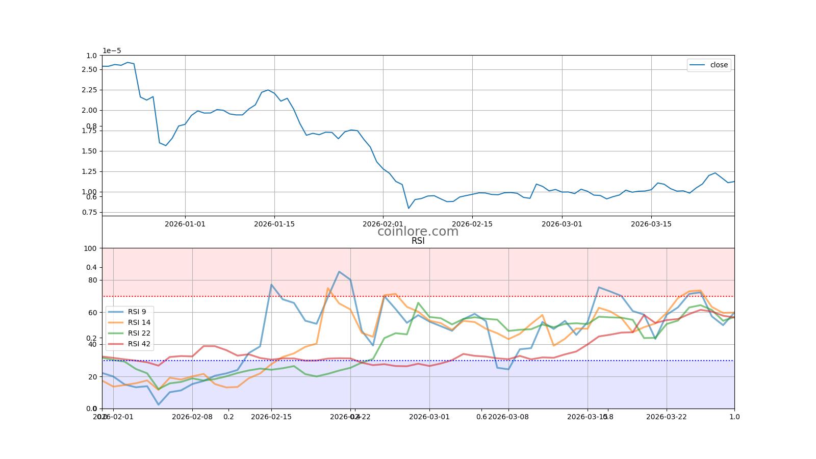 Boss Burger RSI indicator