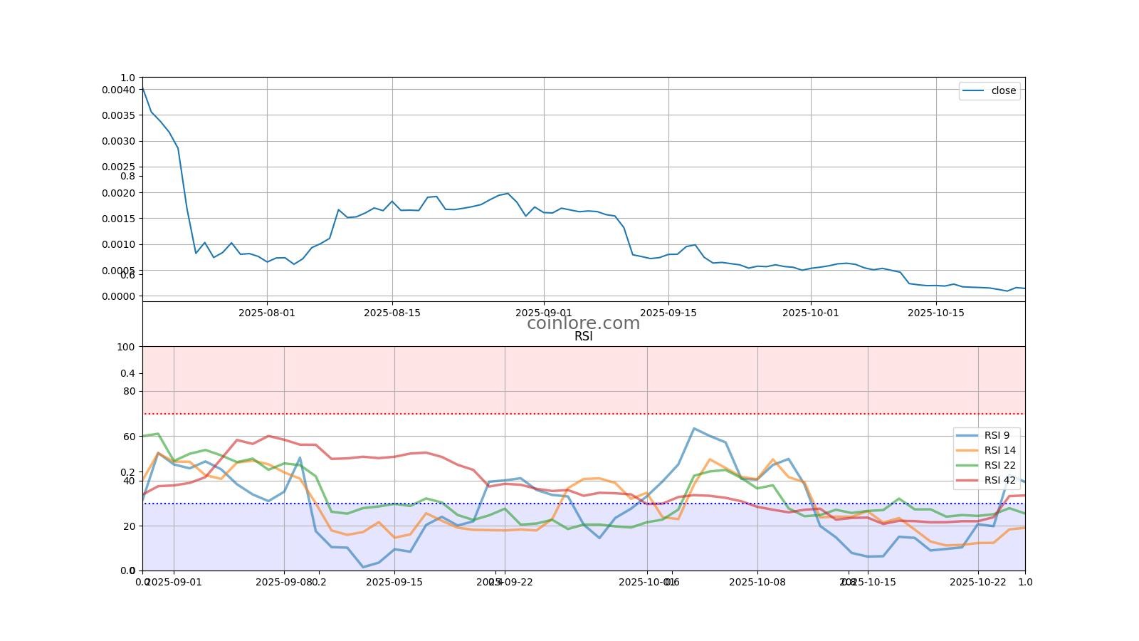 BOSS FIGHTERS RSI indicator