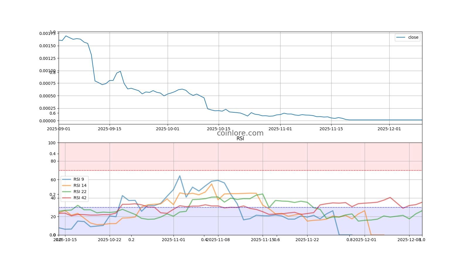 BOSS FIGHTERS RSI indicator
