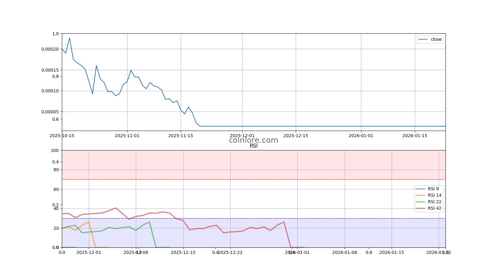 BOSS FIGHTERS RSI indicator