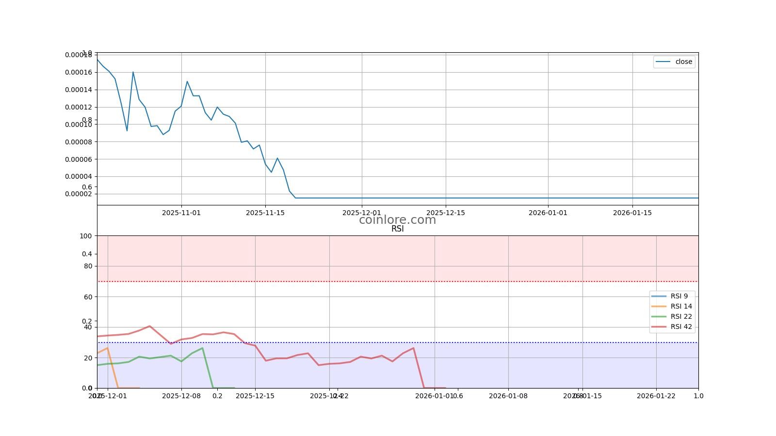 BOSS FIGHTERS RSI indicator
