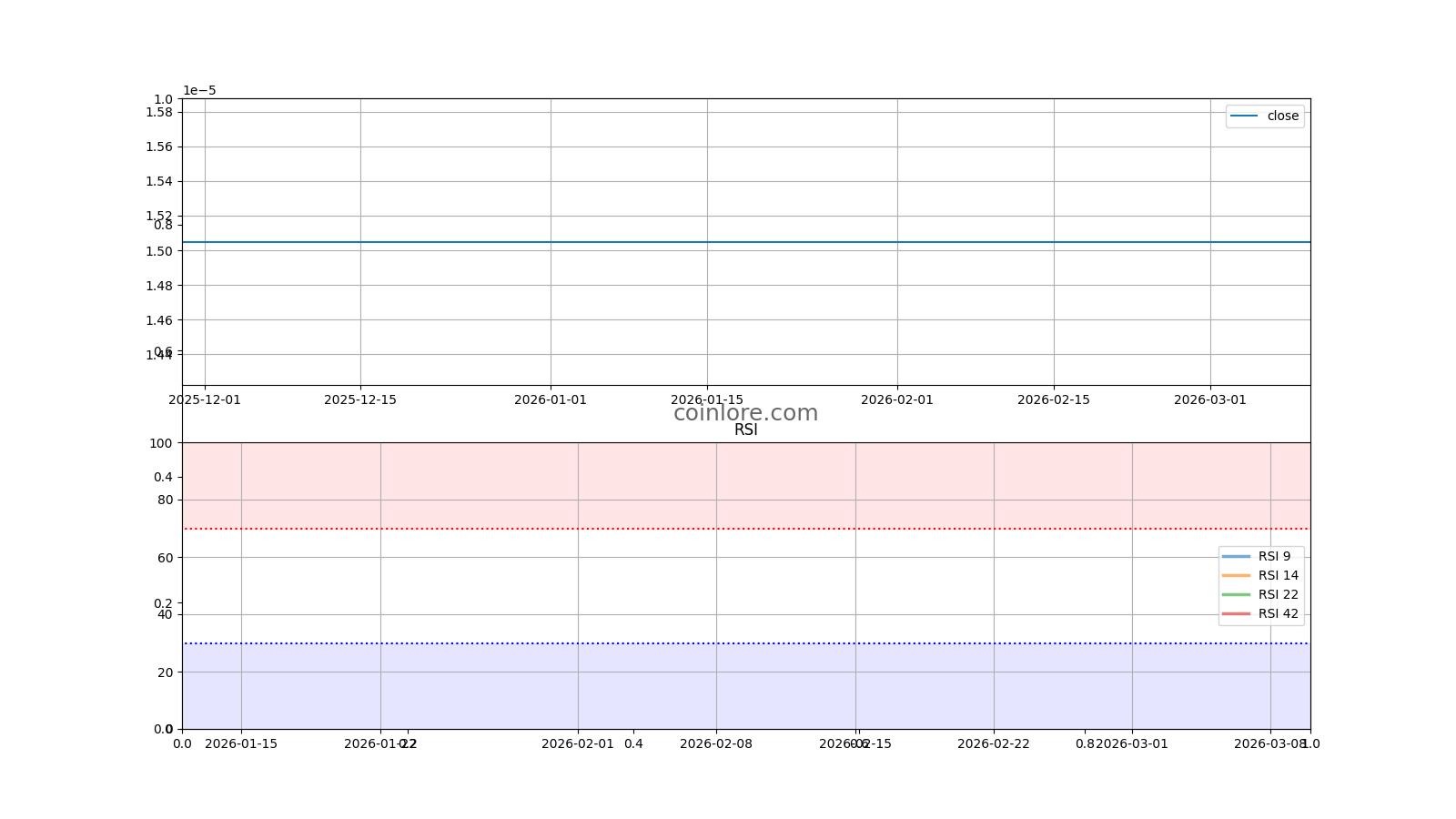 BOSS FIGHTERS RSI indicator