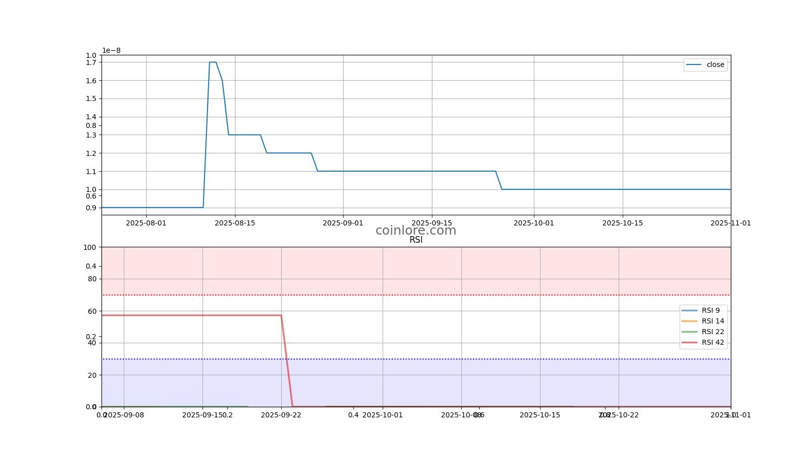 Boss US RSI indicator