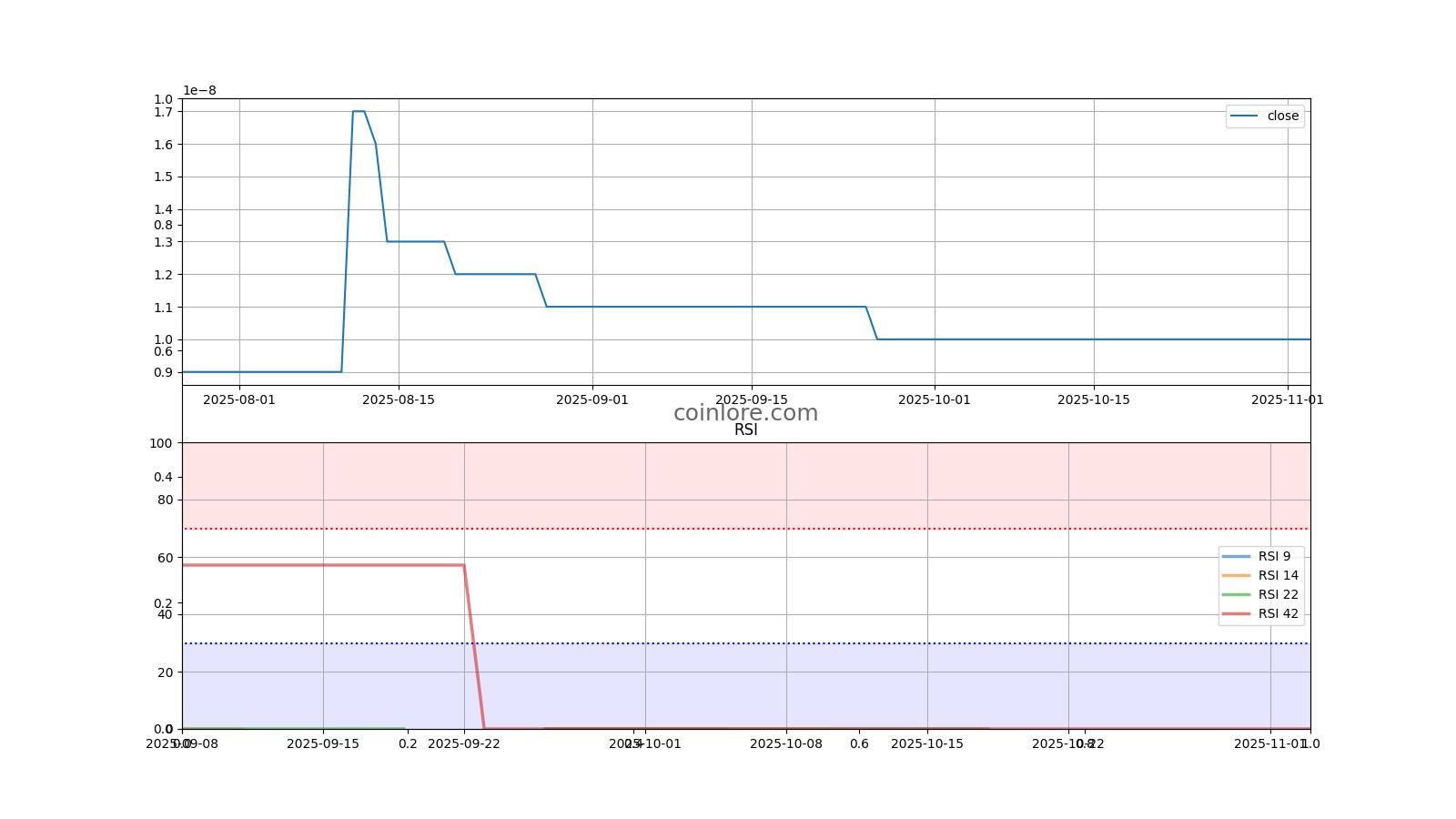 Boss US RSI indicator
