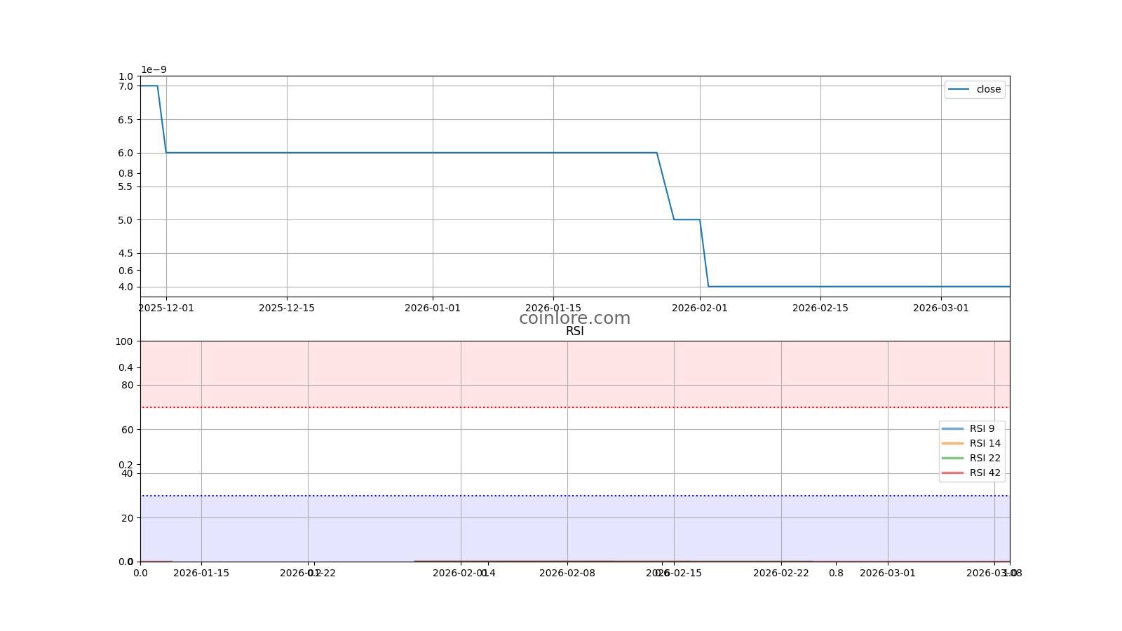 Boss US RSI indicator