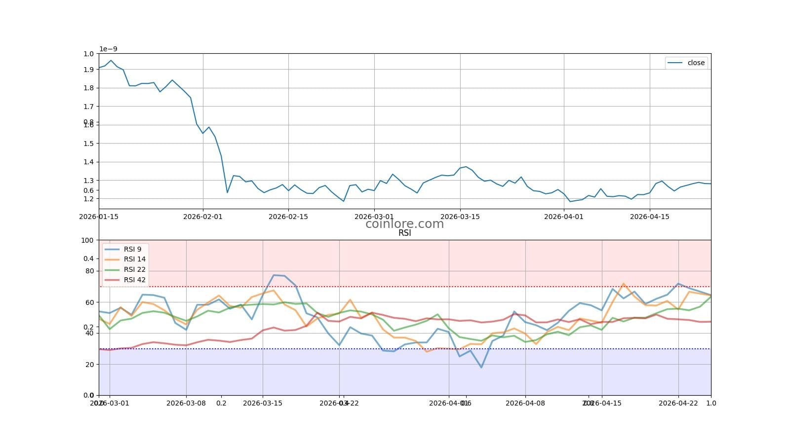 Boss RSI indicator