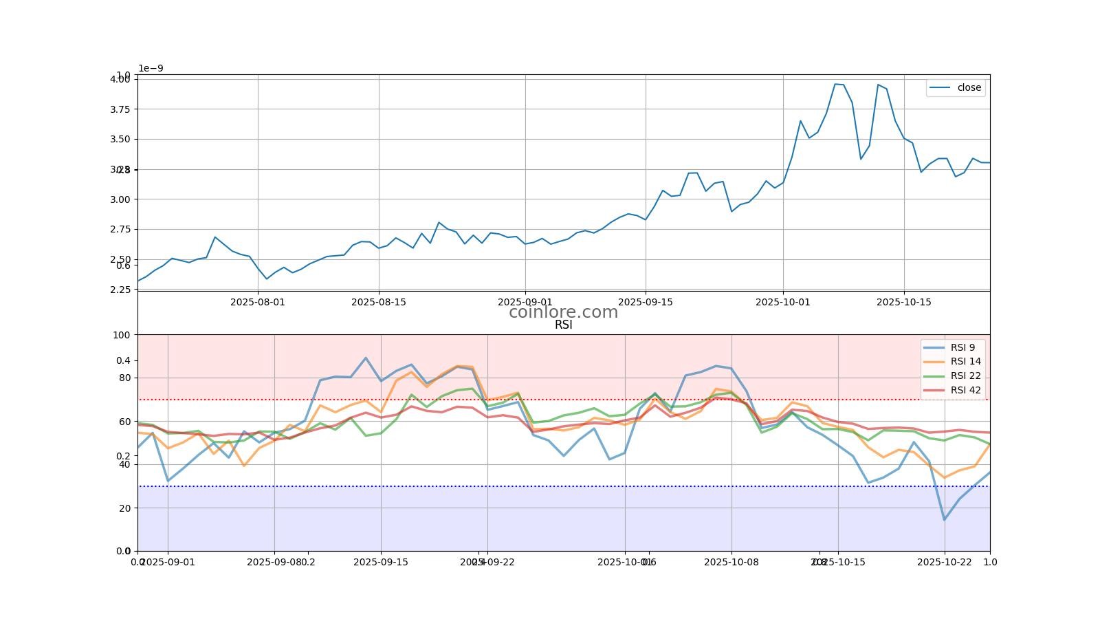 Boss RSI indicator