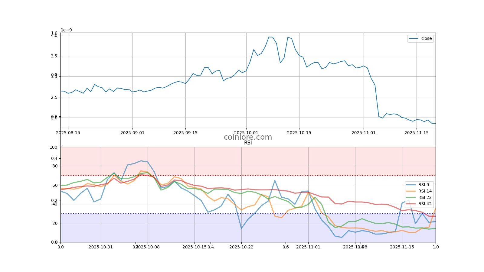 Boss RSI indicator