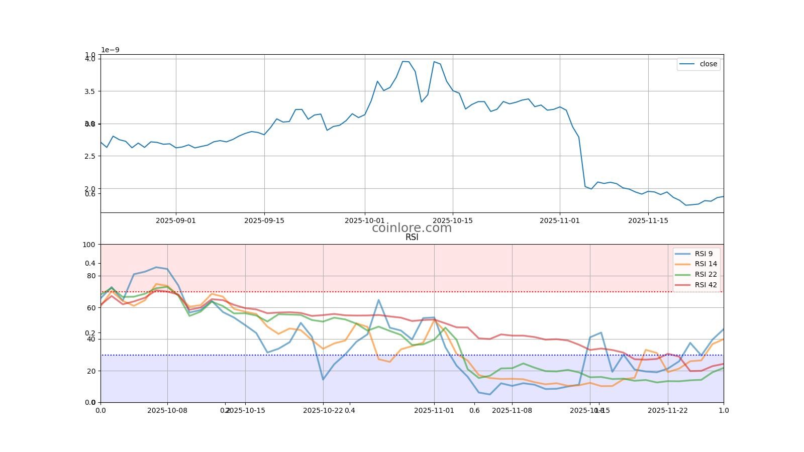 Boss RSI indicator