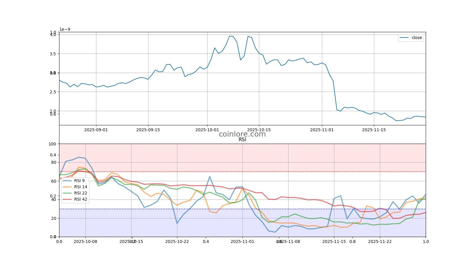 Boss RSI indicator