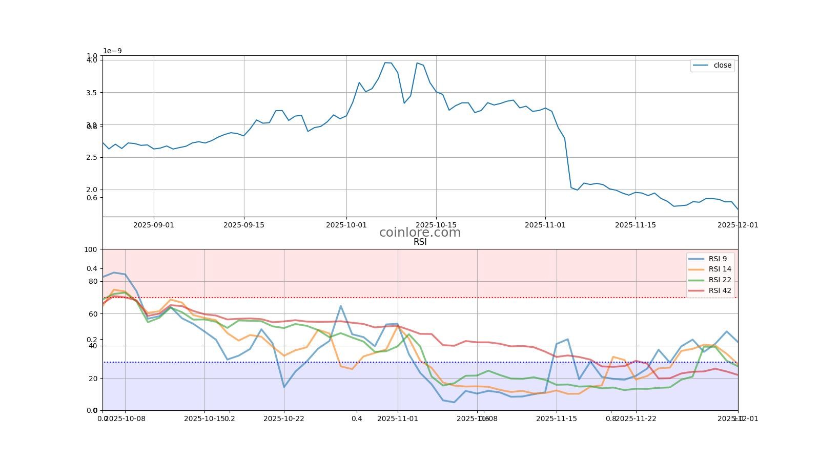 Boss RSI indicator