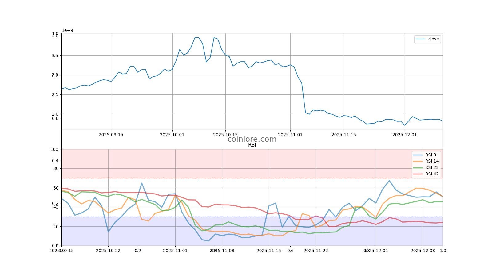 Boss RSI indicator