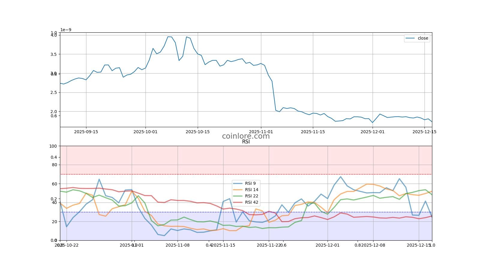 Boss RSI indicator
