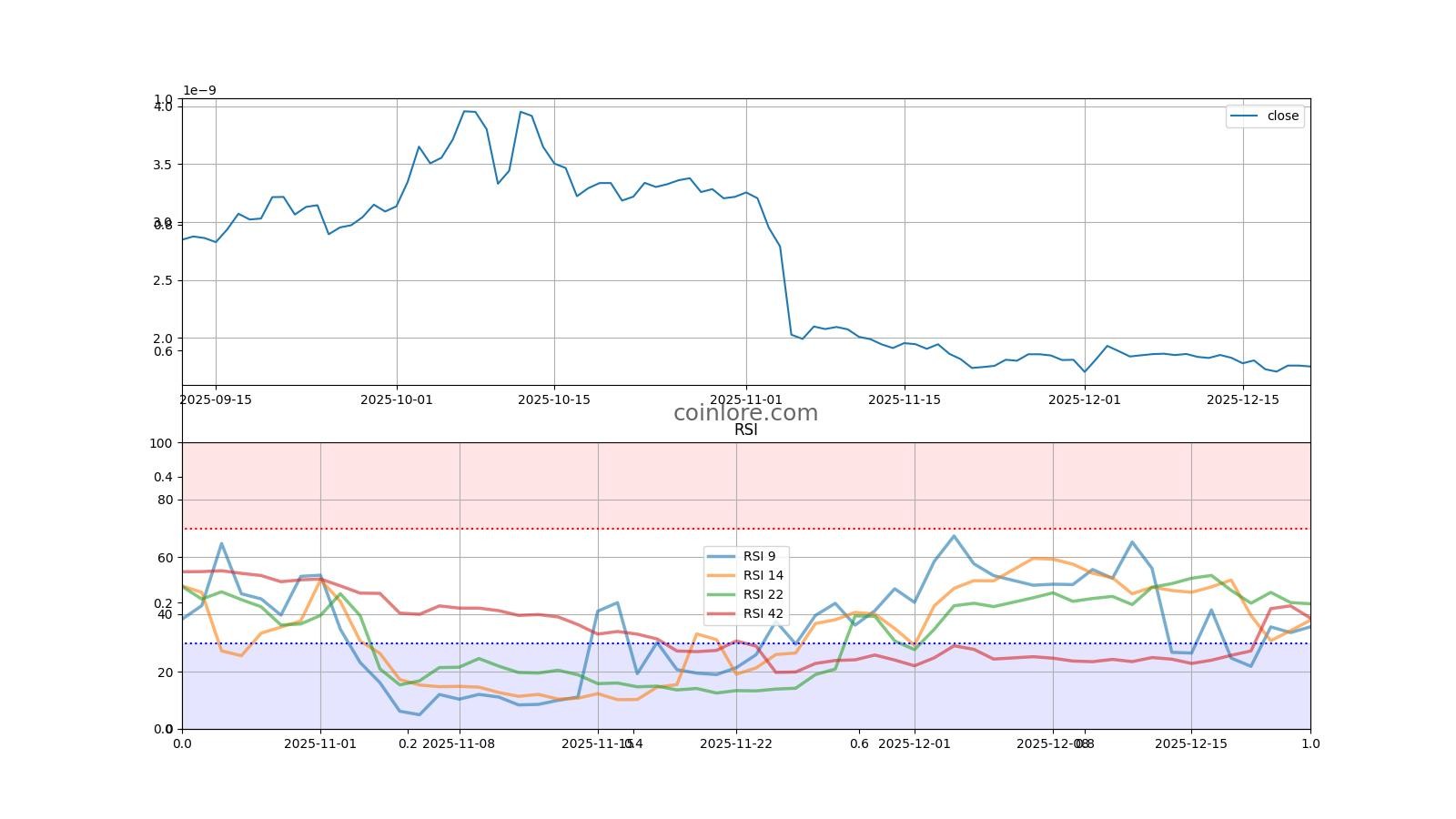 Boss RSI indicator