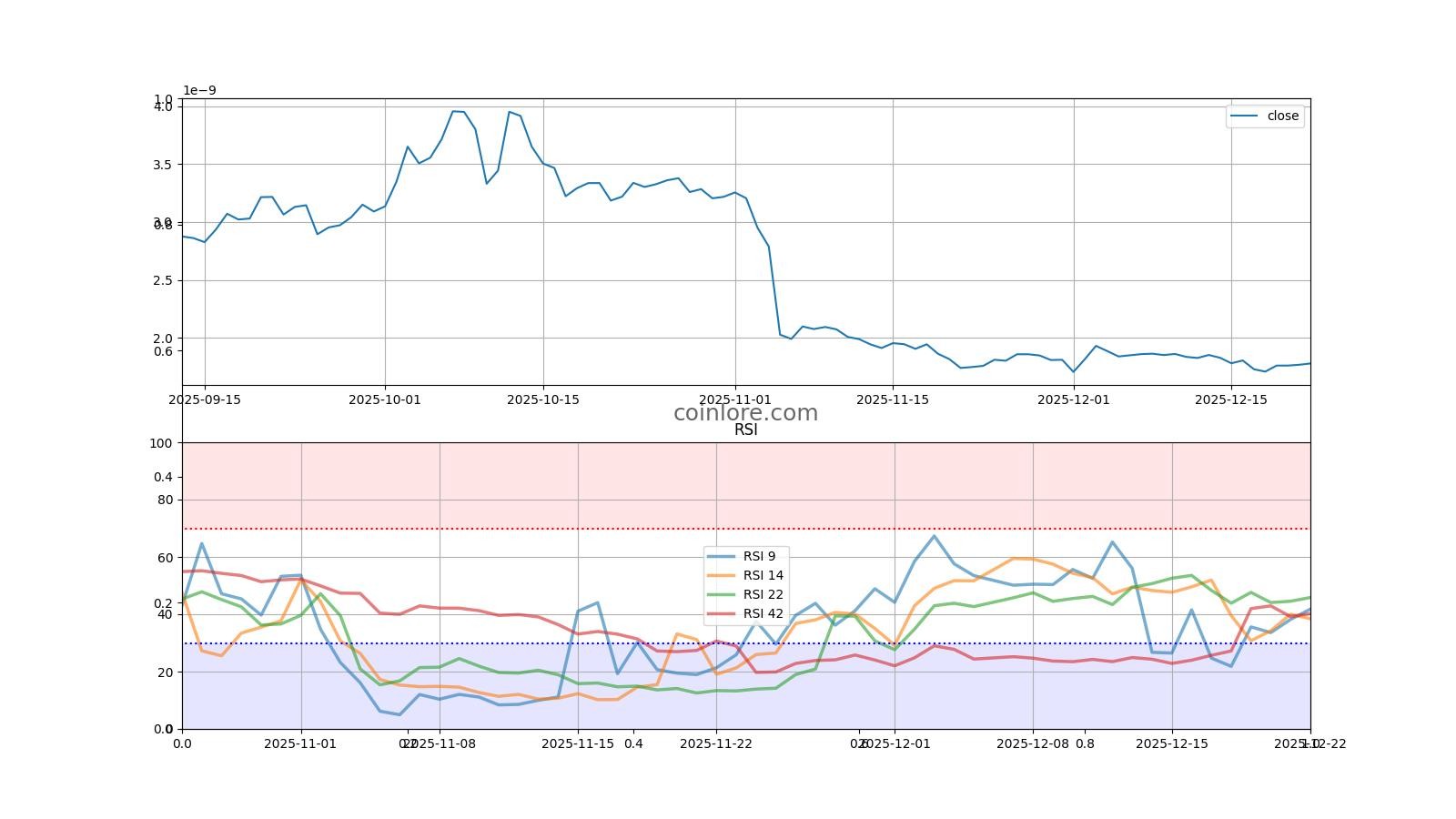 Boss RSI indicator