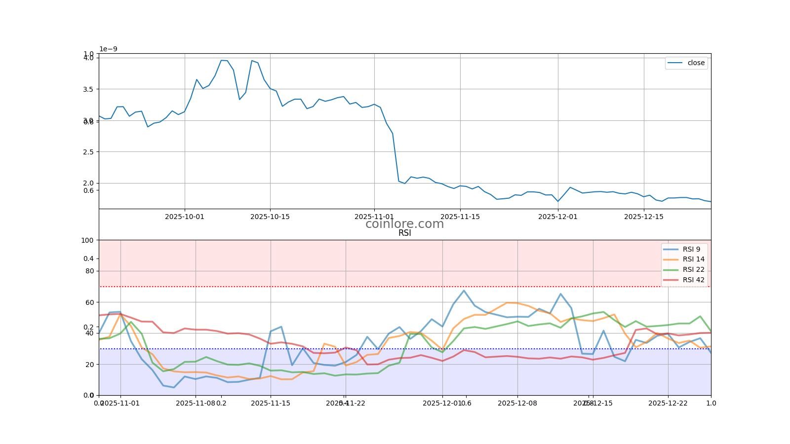 Boss RSI indicator