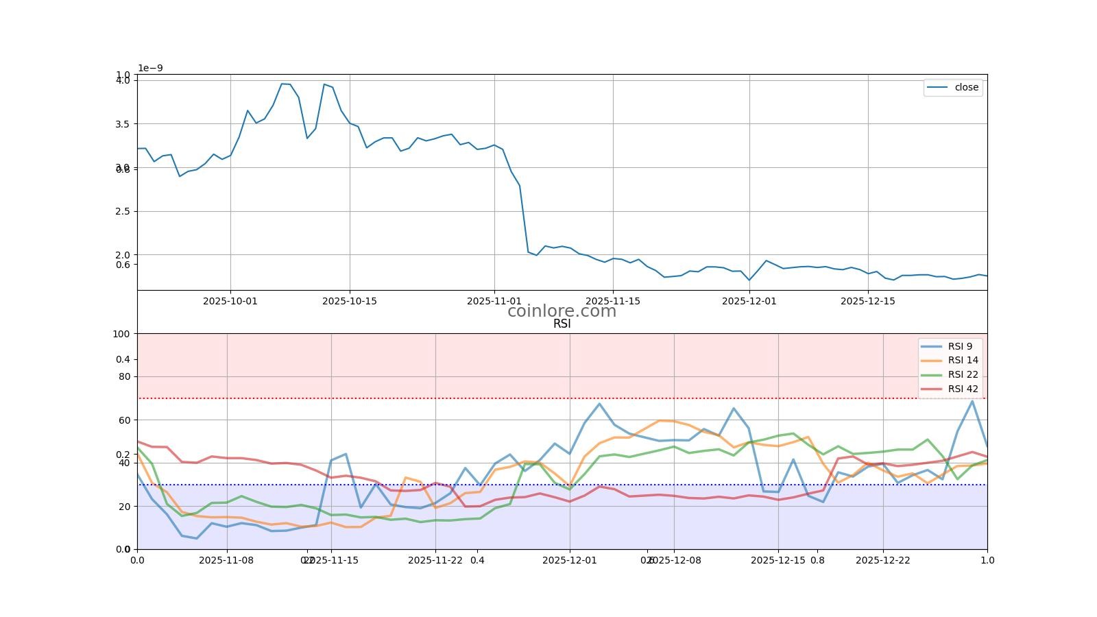 Boss RSI indicator