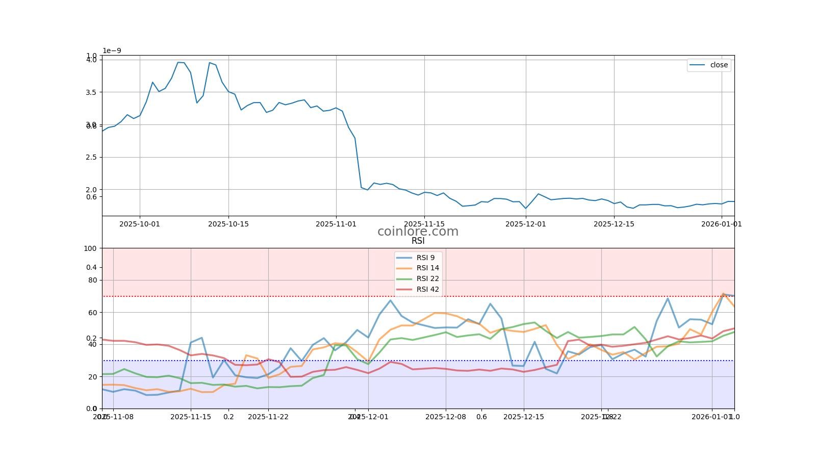 Boss RSI indicator