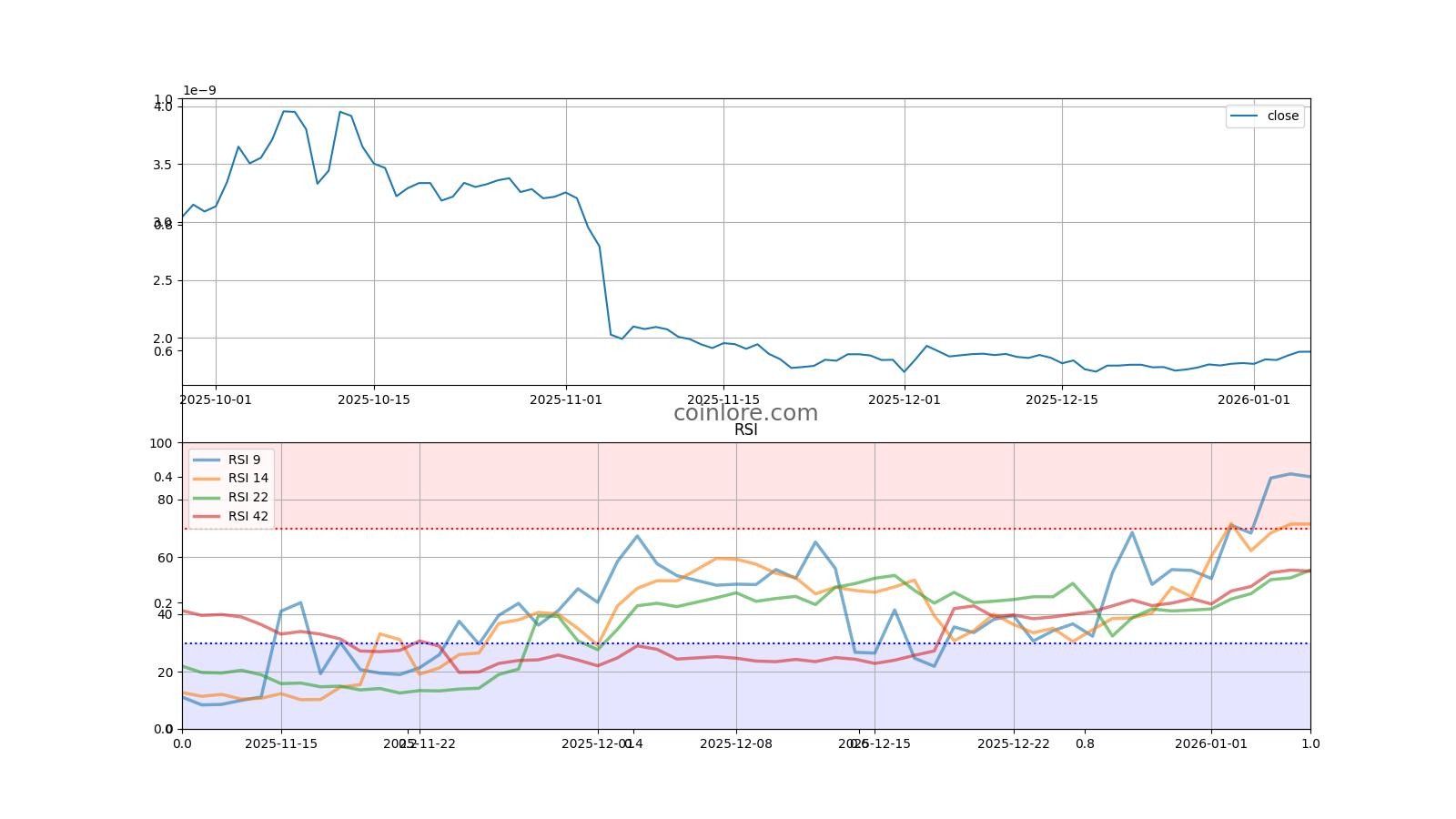 Boss RSI indicator