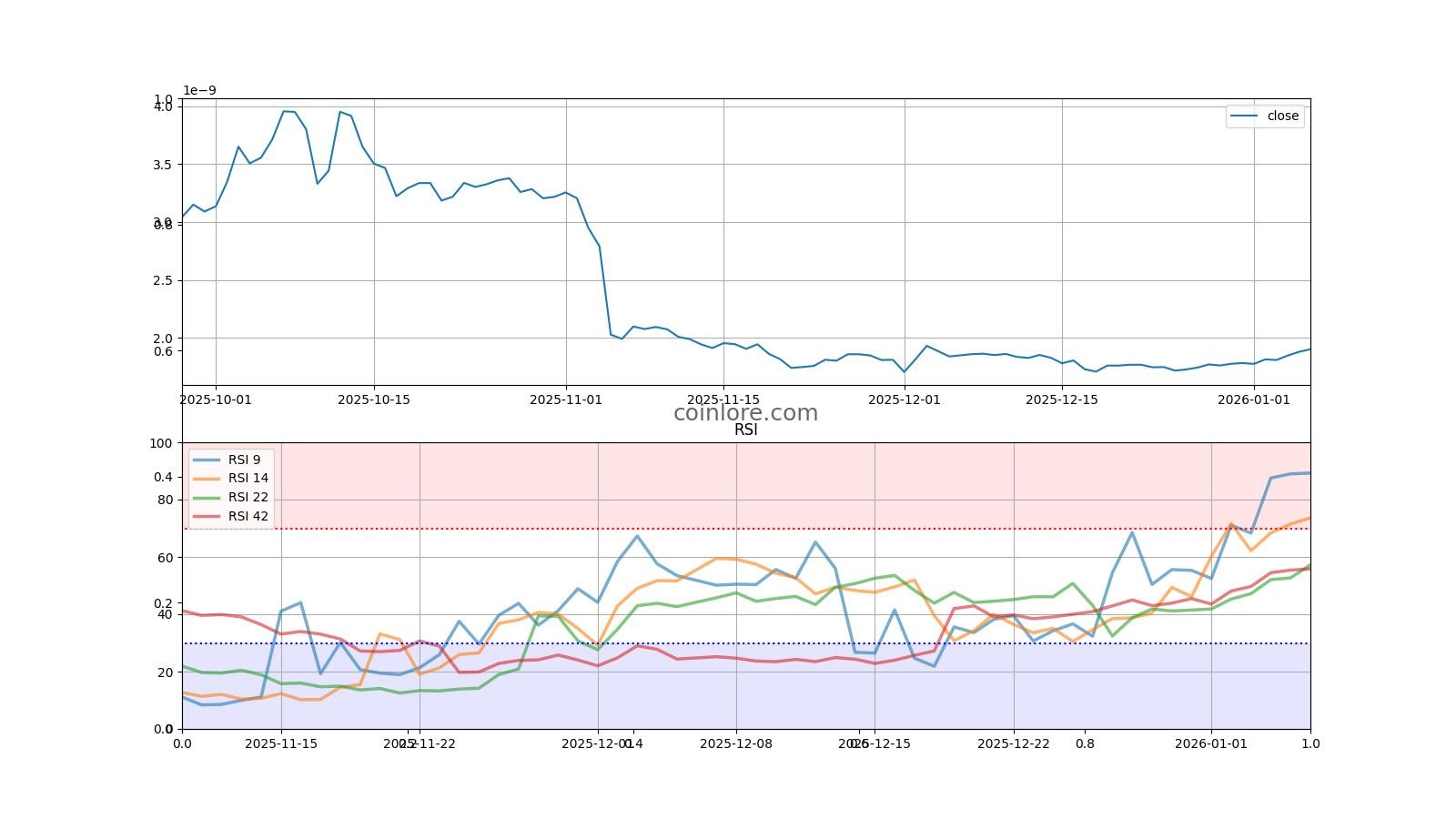 Boss RSI indicator