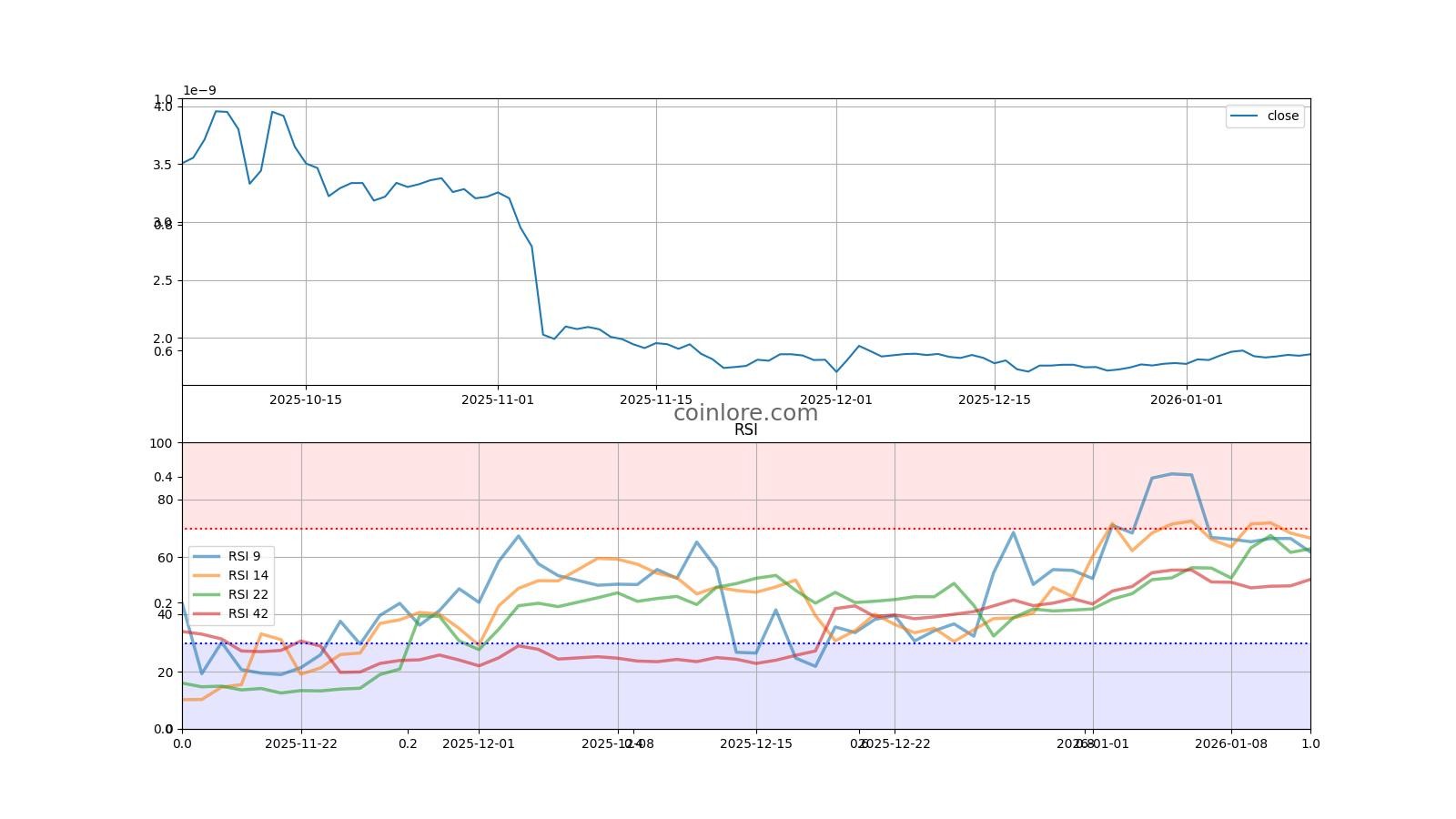 Boss RSI indicator