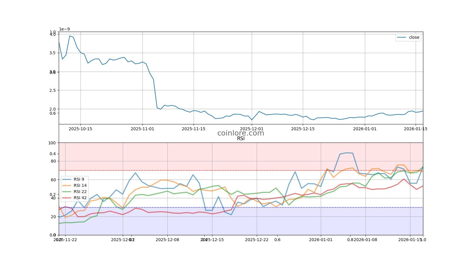 Boss RSI indicator