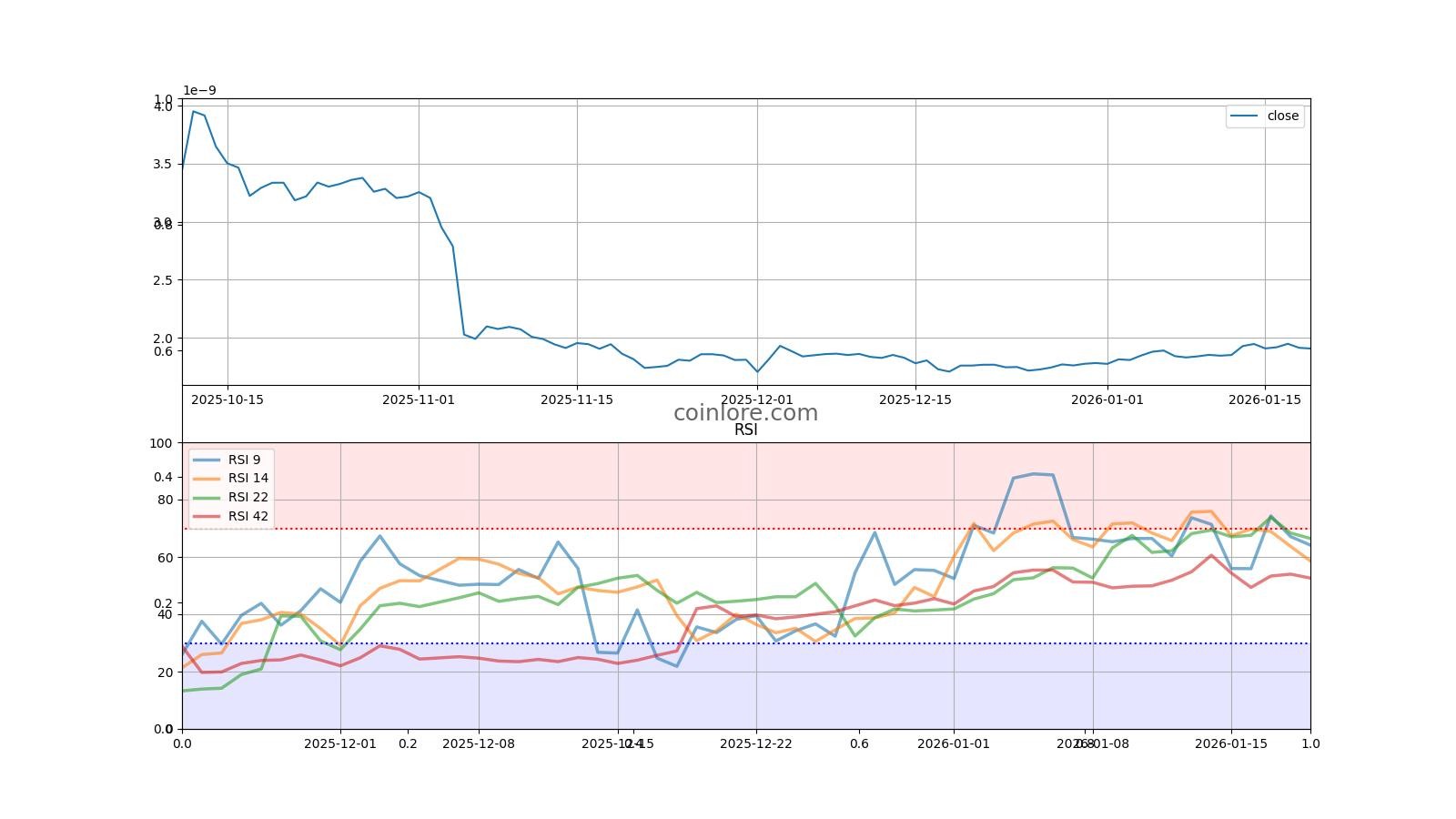 Boss RSI indicator