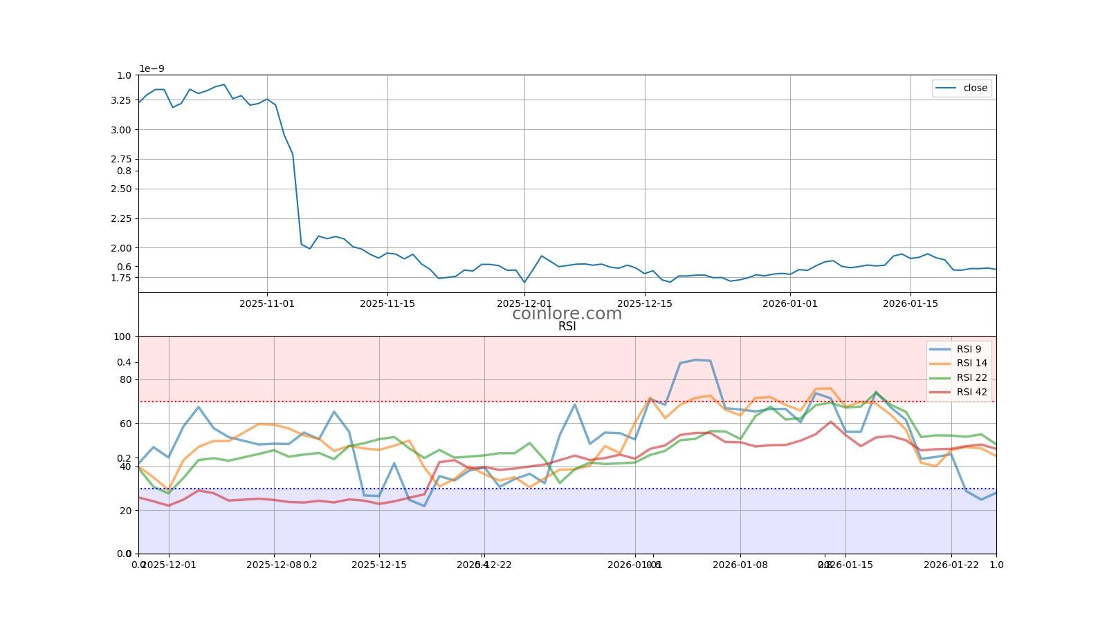 Boss RSI indicator