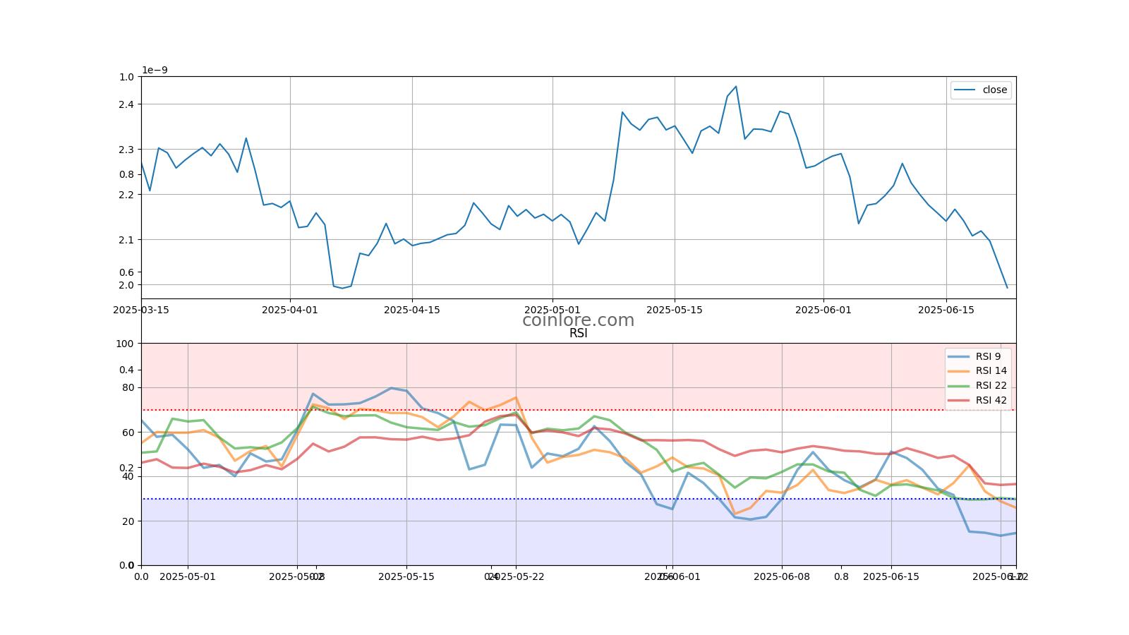 Boss RSI indicator