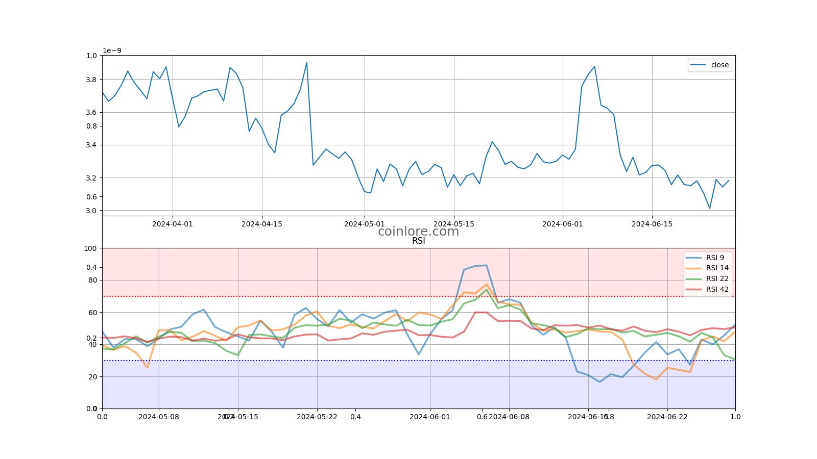 Boss RSI indicator