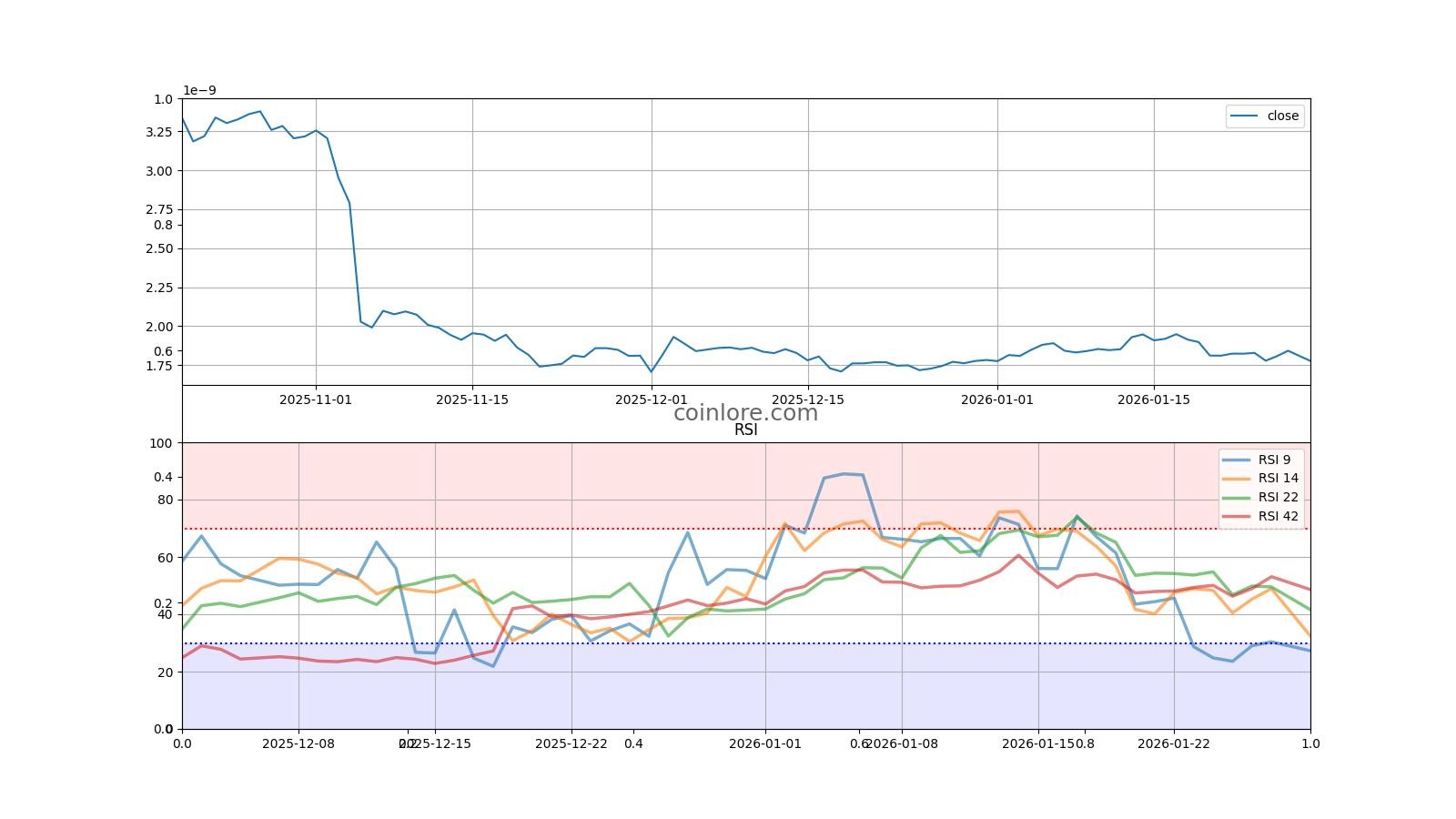 Boss RSI indicator