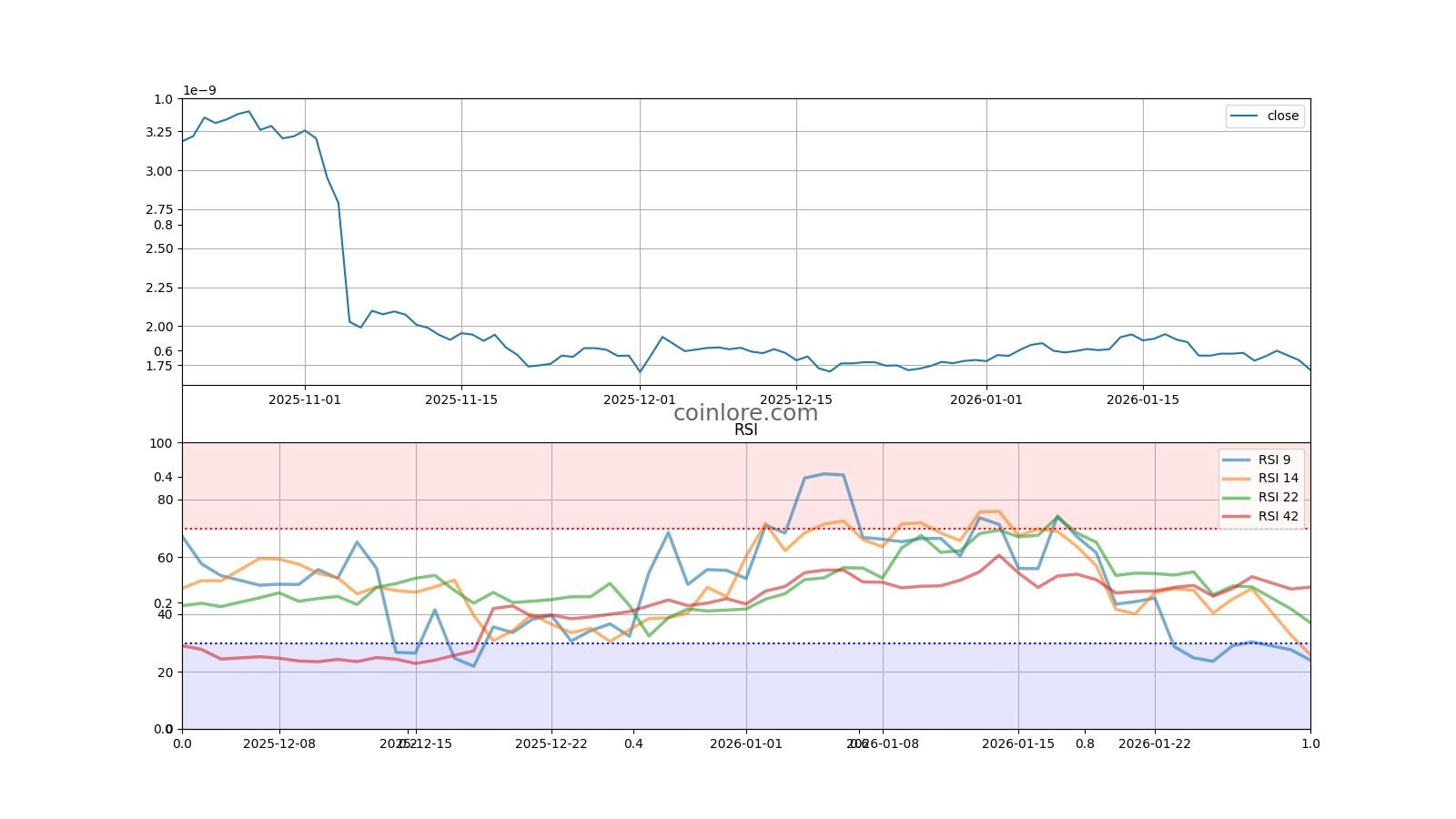 Boss RSI indicator