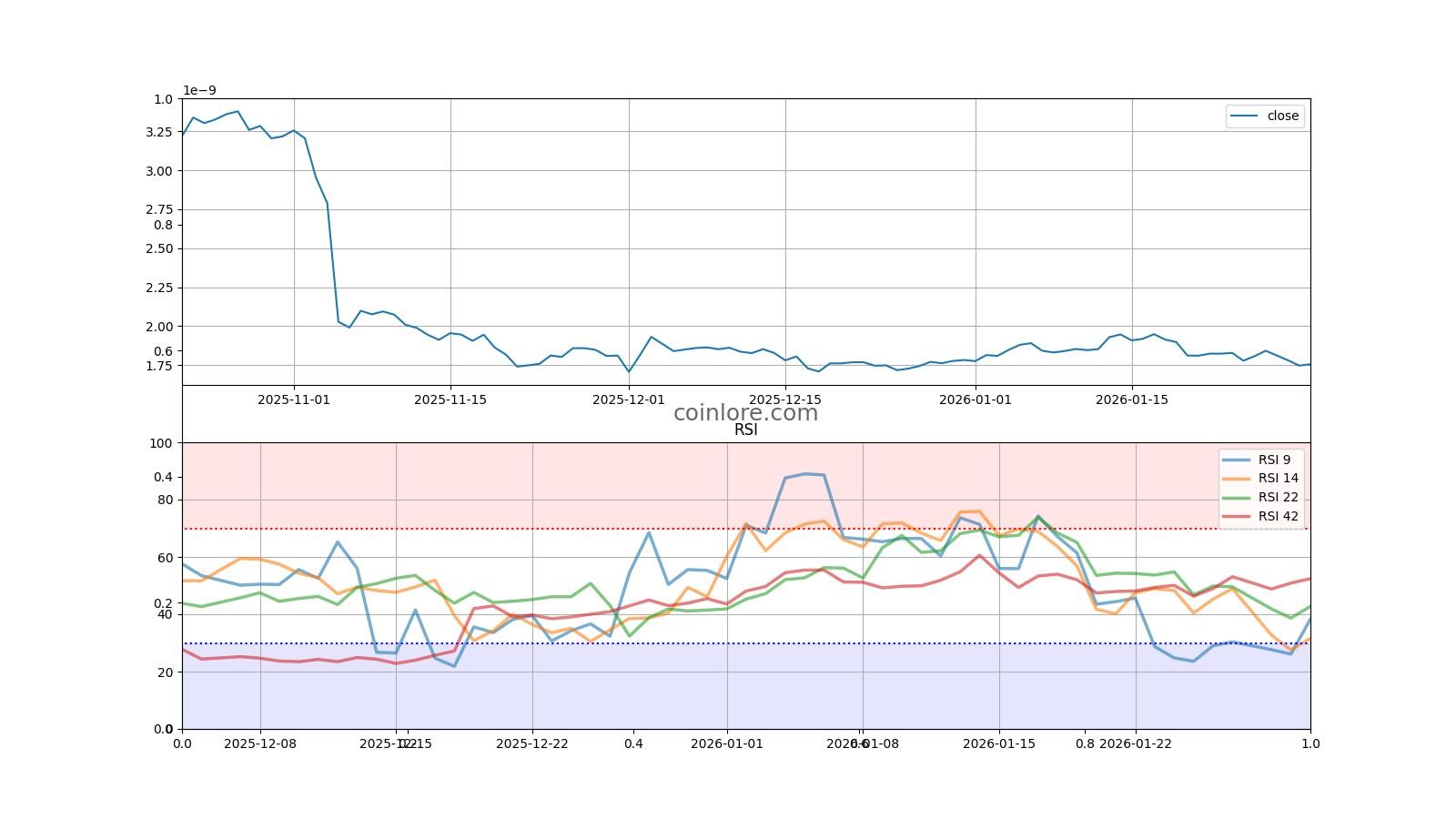 Boss RSI indicator