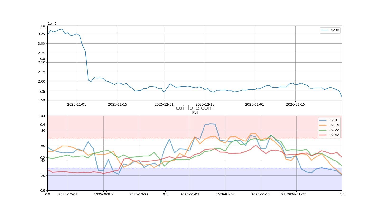 Boss RSI indicator