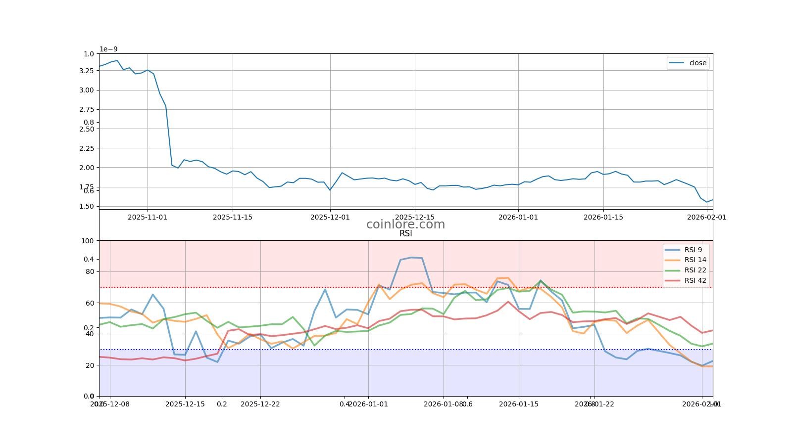 Boss RSI indicator