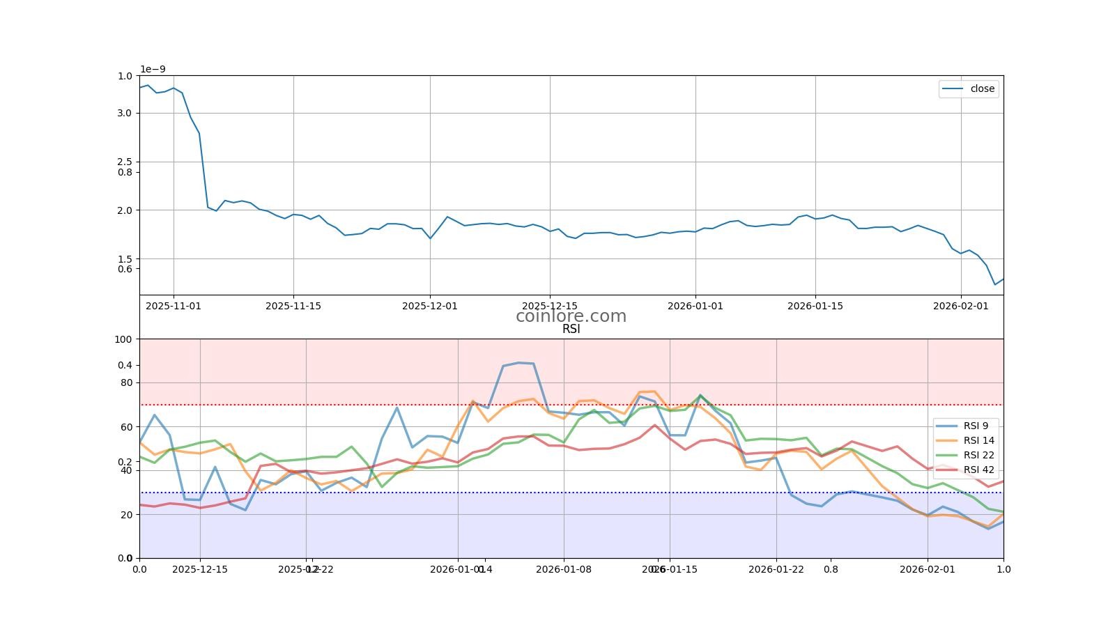 Boss RSI indicator
