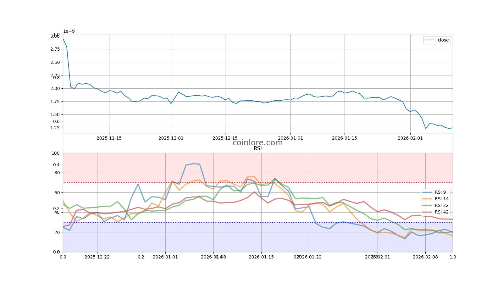 Boss RSI indicator