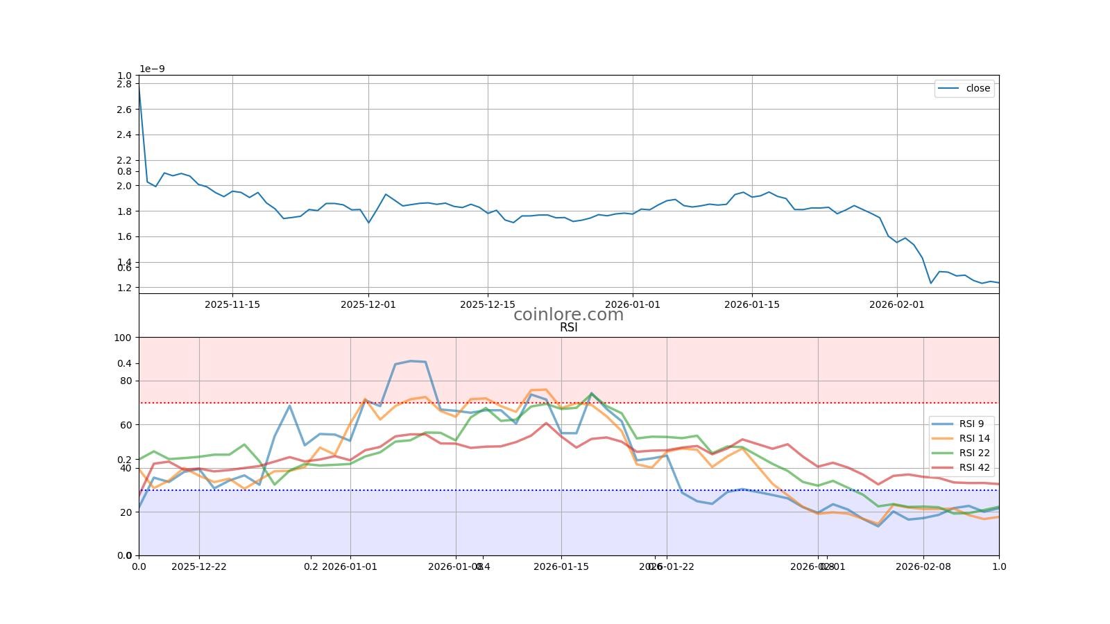 Boss RSI indicator